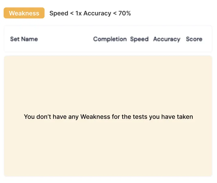 Premium FE Exam Platform
